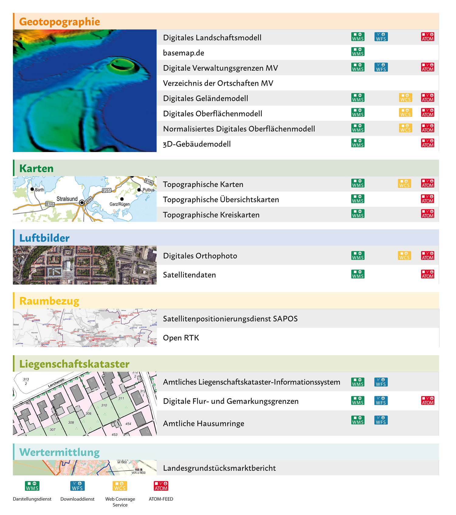 Open Data Angebot