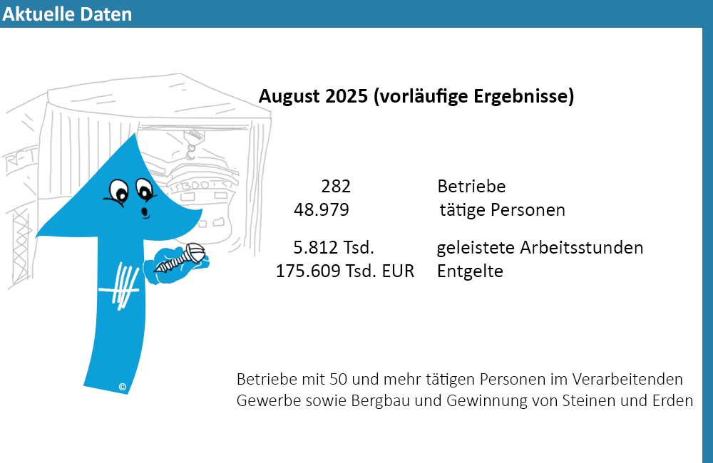 Verarbeitendes Gewerbe